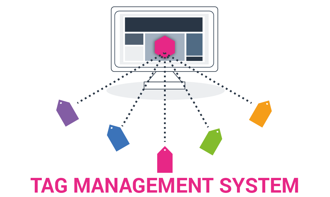 Tag Management: Data Management to Get Unique Visitors Data - Tehub
