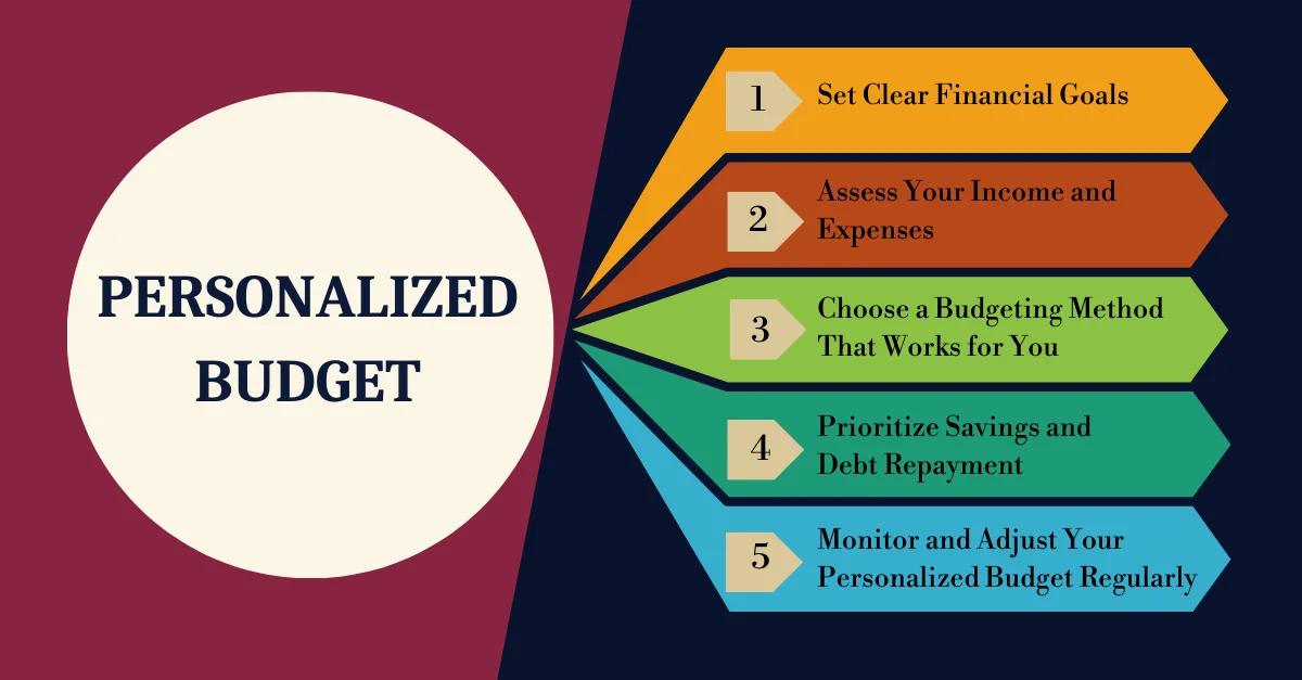 Create a Personalized Budget: Master Your Finances with This Step-by ...